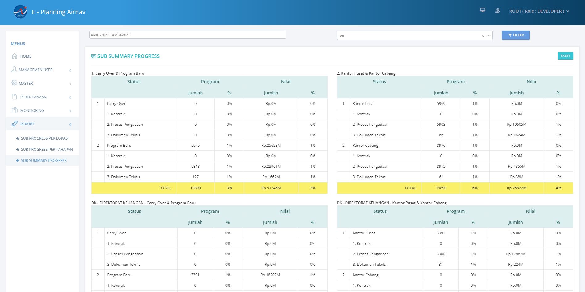 EPS - Enterprise Procurement System